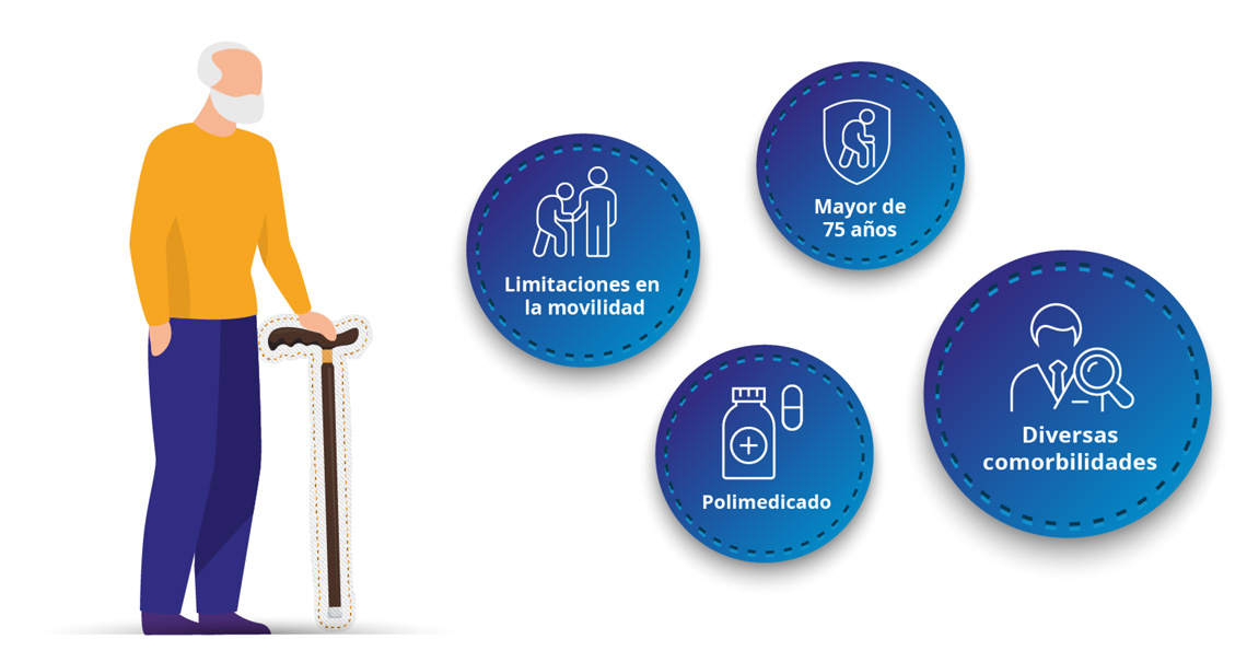 Cardiorrenal.es | ¿Cómo abordamos el paciente frágil con diabetes?