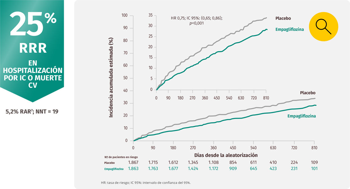 Cuádruple terapia en ICFEr: ¿por cuál empezar? | CardioRenalMetabólico