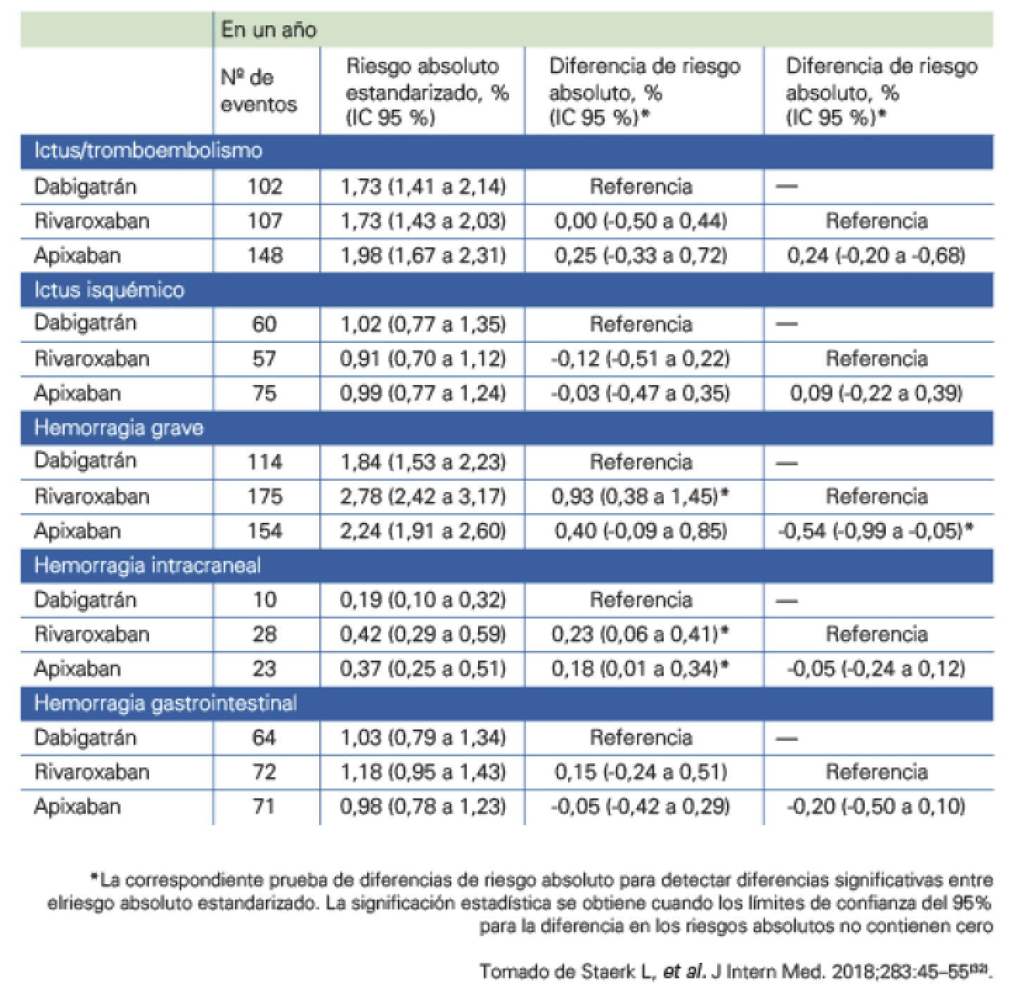 Actualización científica | Cardiorrenal.es