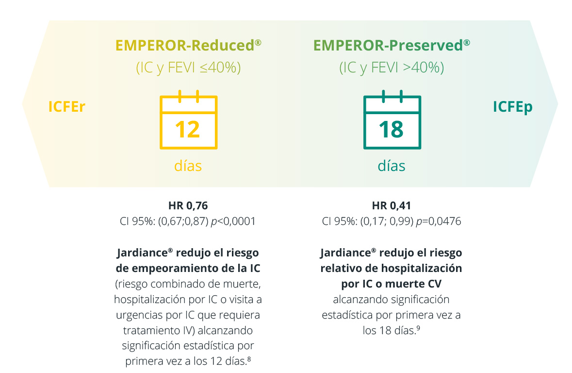 Cardiorrenal.es | Estadios del síndrome cardiovascular-renal-metabólico