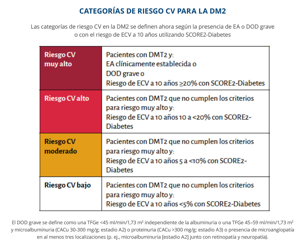 Cardiorrenal.es | Actualización de la Guía ESC 2023