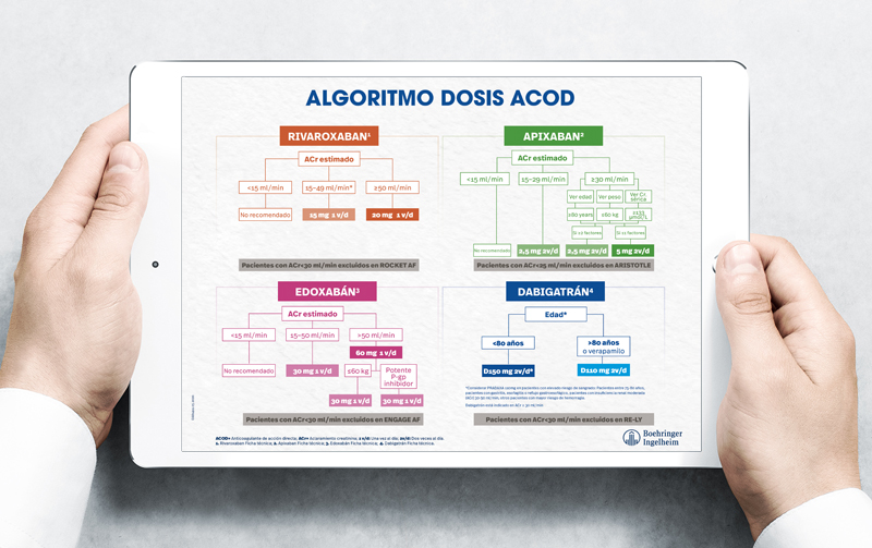 Anticoagulante.es | seguridad ACOD fibrilación auricular