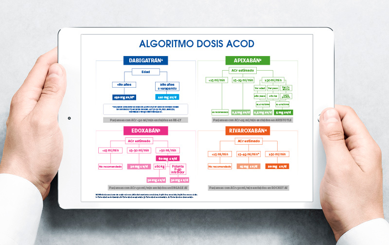 Cardiorrenal.es | dosificación anticoagulación dosis adecuada ACOD