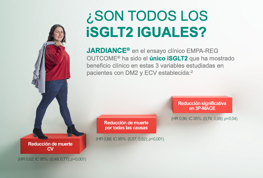 Cardiorrenal.es | No todos los iSGLT2 son iguales