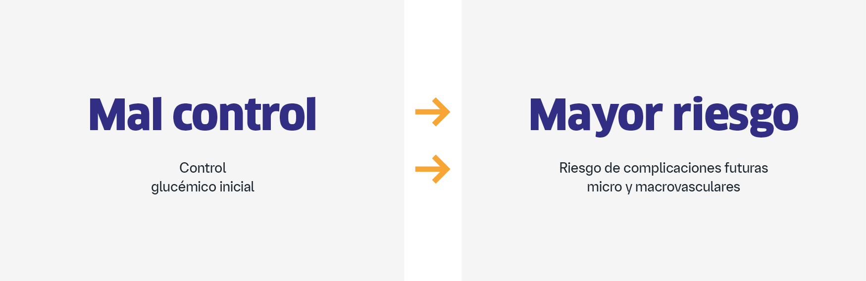 Adopta la mejor estrategia y evita la memoria metabólica ...