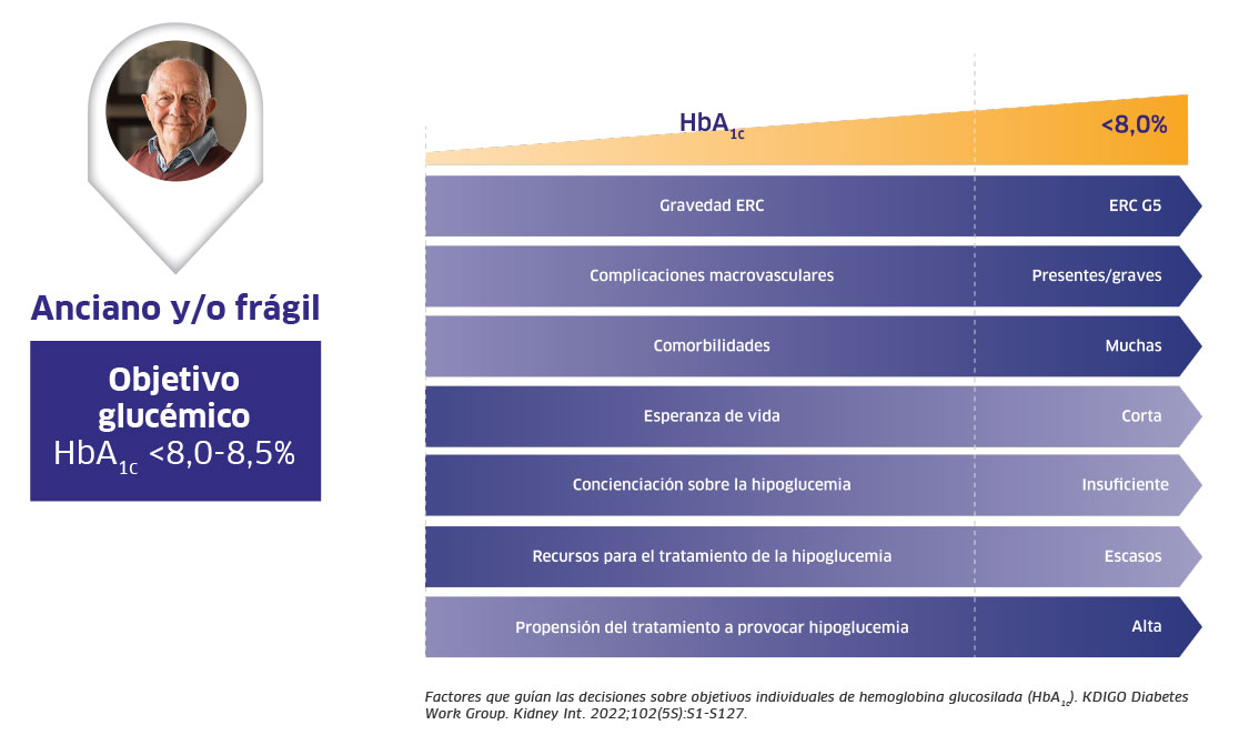 Individualización del tratamiento en el paciente anciano ...