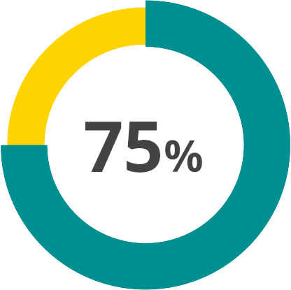 Abordaje del paciente frágil desde tu consulta | CardioRenalMetabólico
