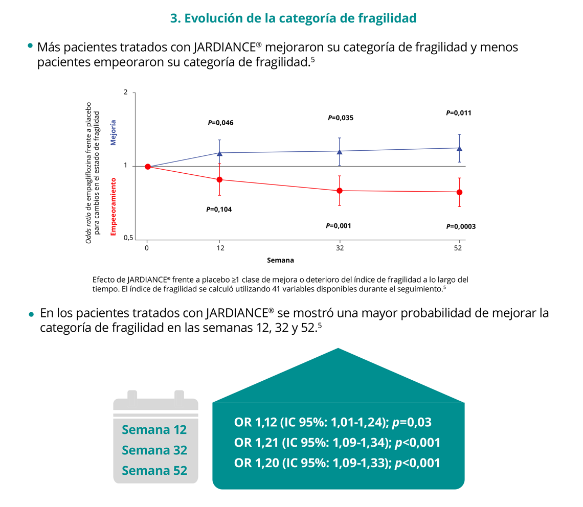 Abordaje del paciente frágil desde tu consulta | CardioRenalMetabólico