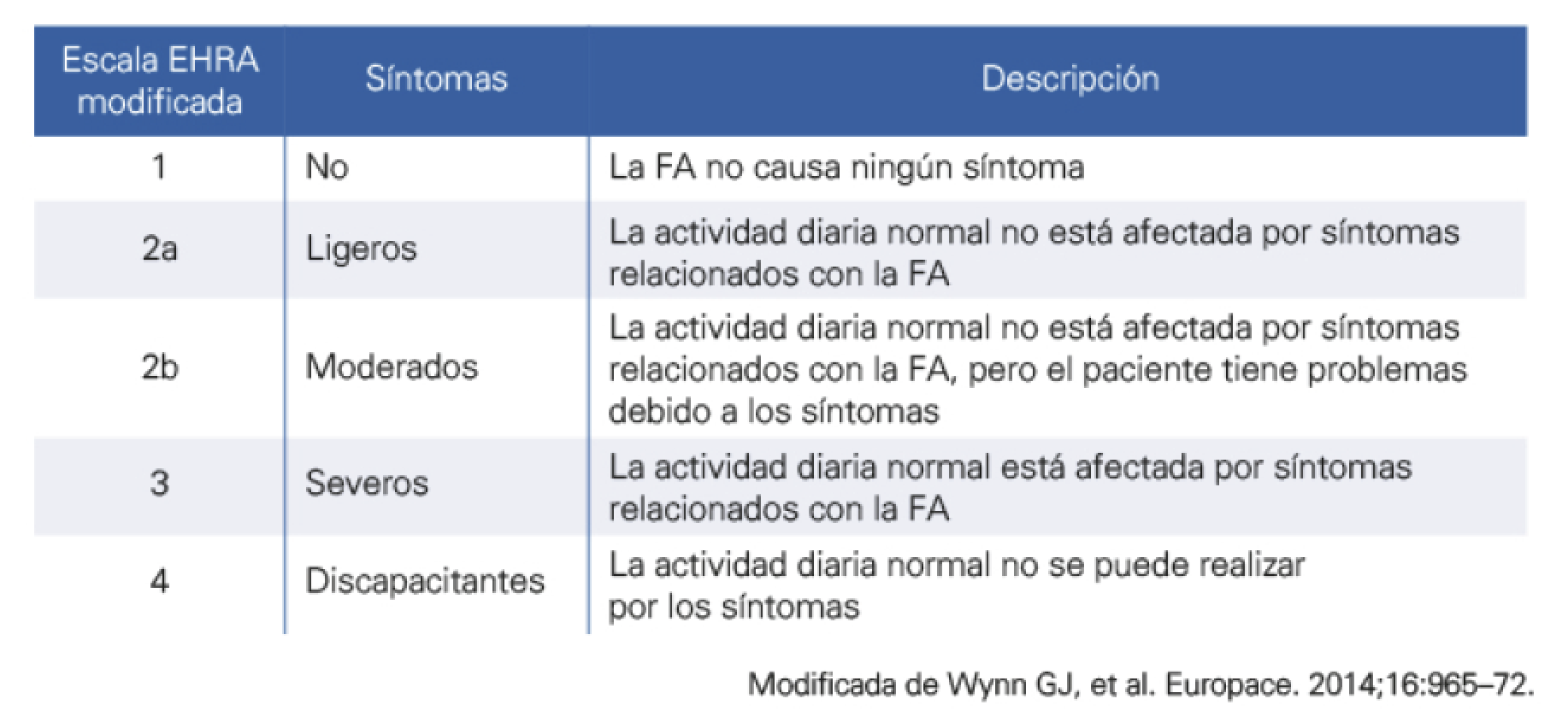 Cardiorrenal.es | Actualización científica